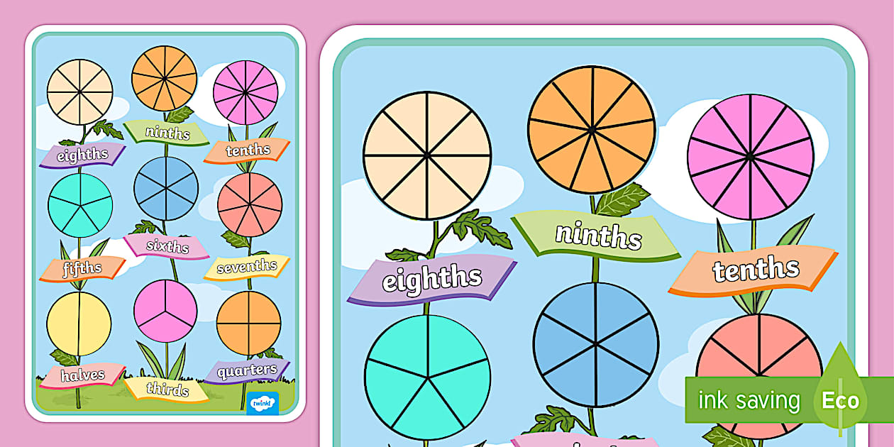 Fractions Flower Poster (teacher made) - Twinkl