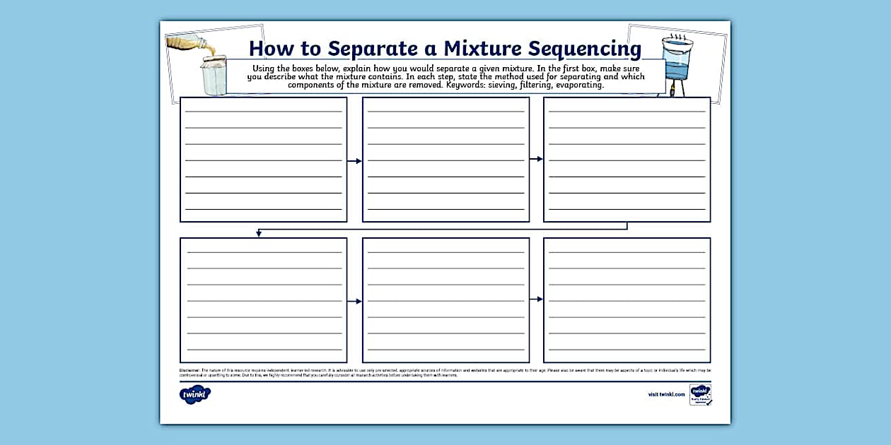 How to Separate a Mixture Sequencing Mind Map (Teacher-Made)