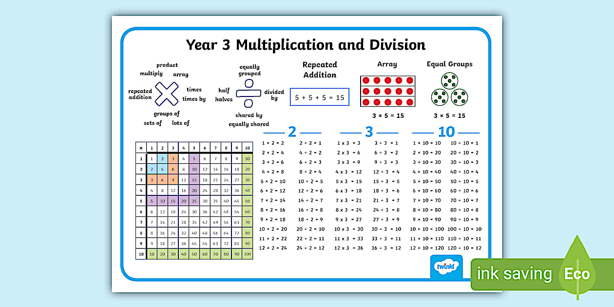 Year 3 Multiplication and Division Word Mat (teacher made)