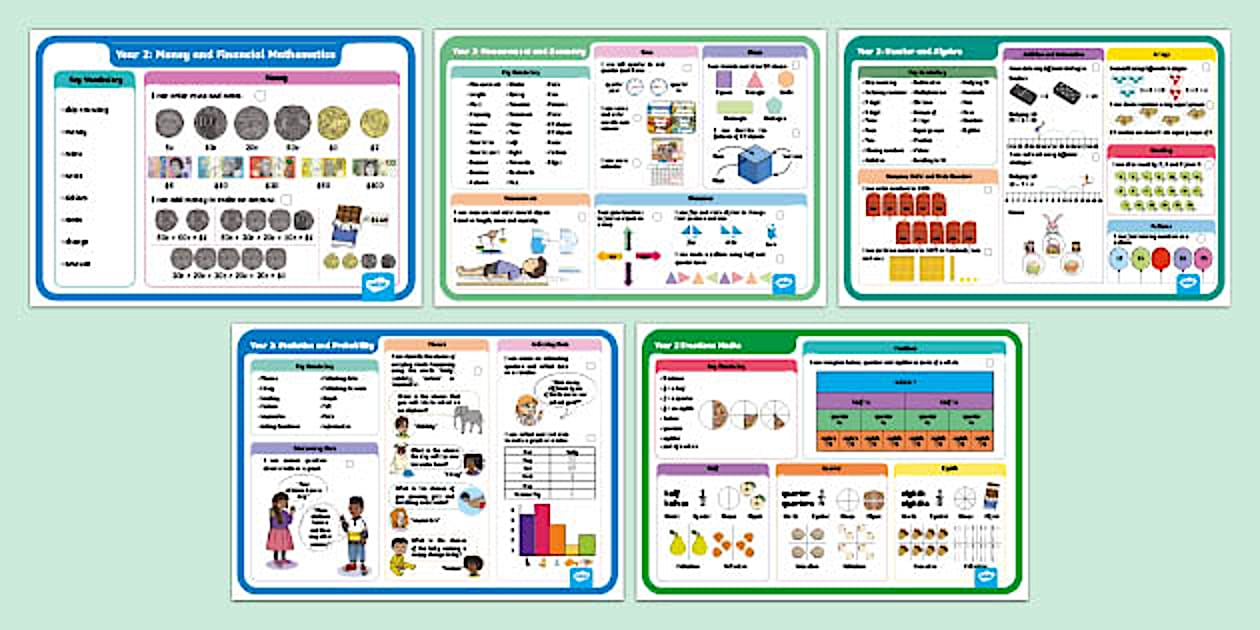 Year 2 Australian Maths Knowledge Organisers Pack - Twinkl