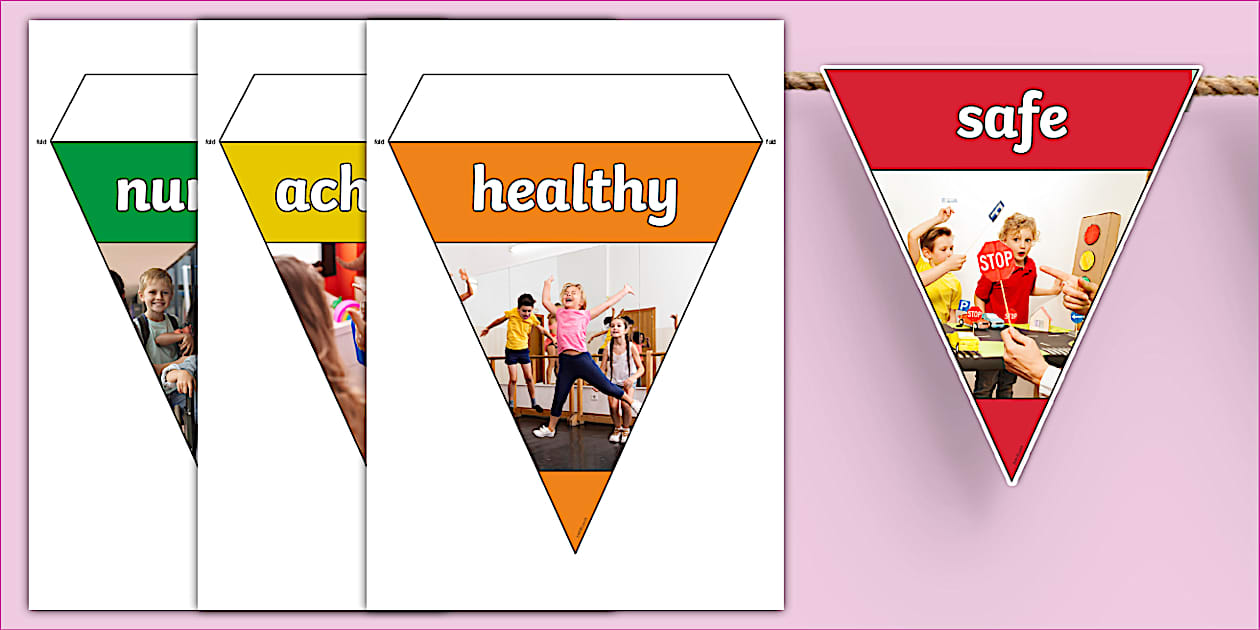SHANARRI Wellbeing Indicators Display Bunting (teacher made)