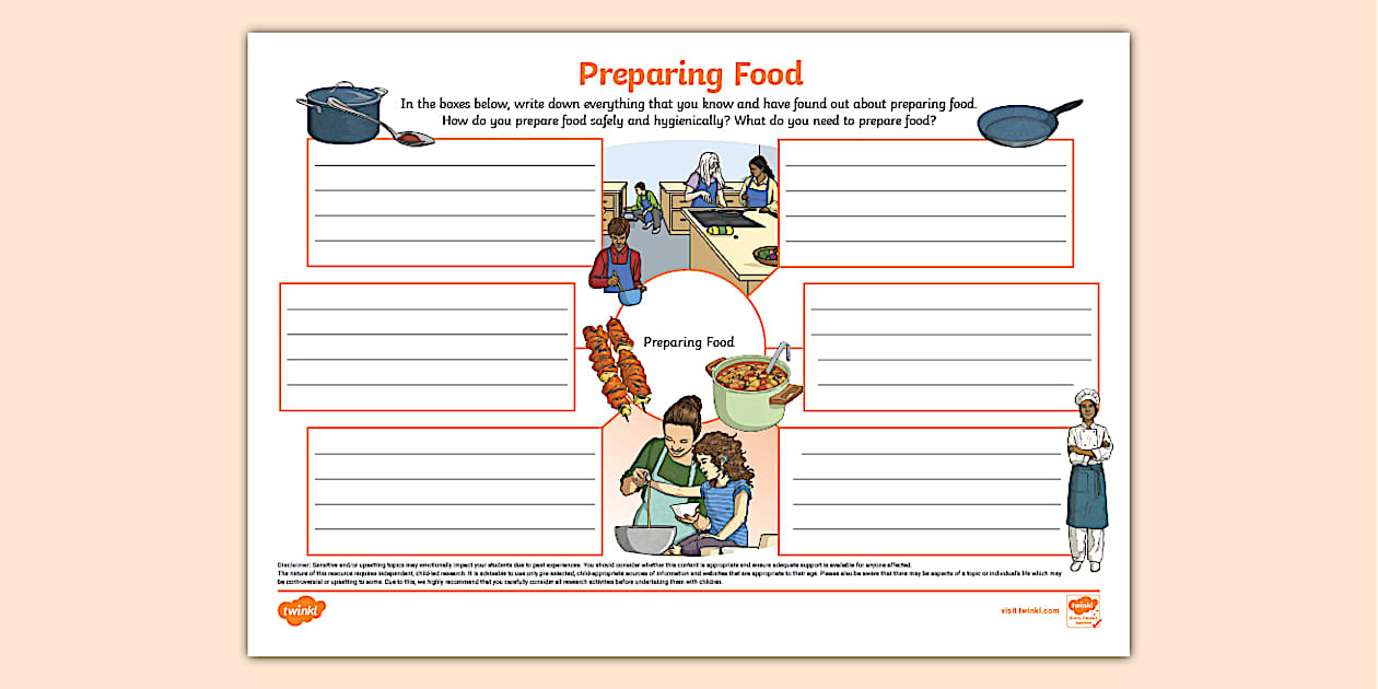 Preparing Food Mind Map (Teacher-Made) - Twinkl