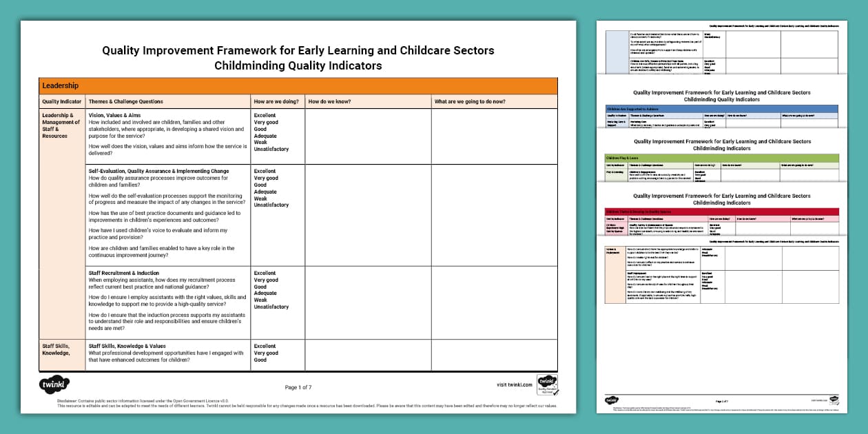 Quality Improvement Framework: Childminding QIs Evaluation