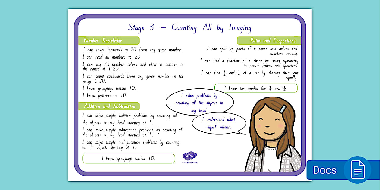 Stage 3 Maths Display Poster (Teacher-Made) - Twinkl