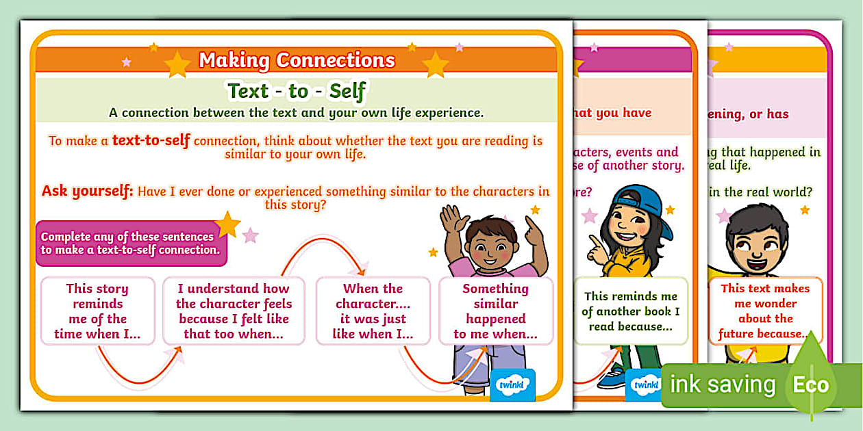 F-2 Reading Comprehension Wall Display - Making Connections
