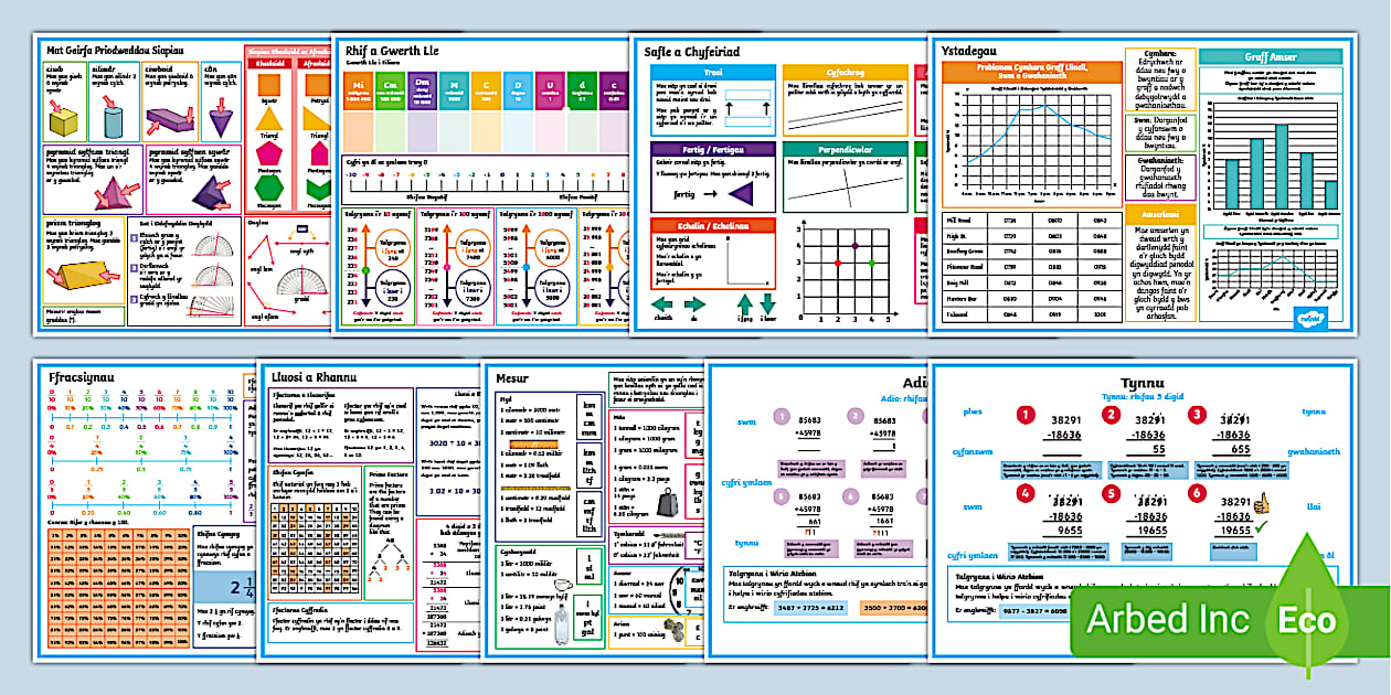 Matiau Geirfa Rhifedd Blwyddyn 5