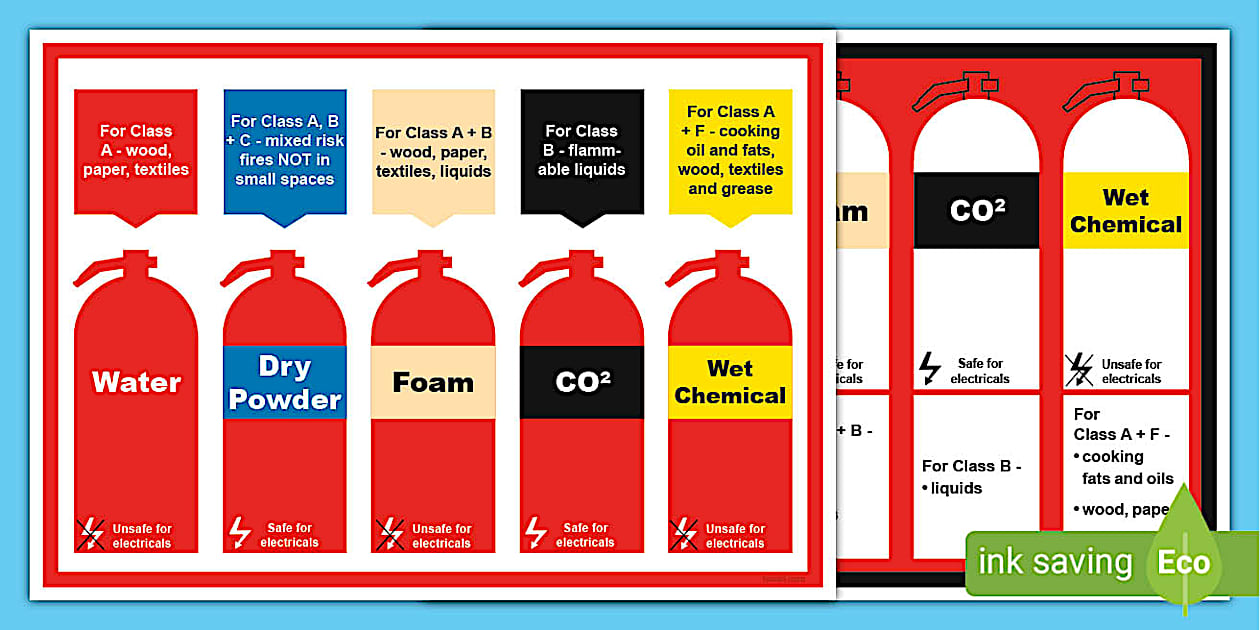 Fire Extinguisher Colour Codes Signs | Twinkl - Twinkl