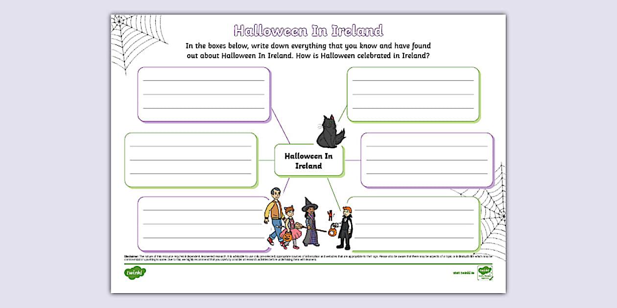 Halloween in Ireland Mind Map - Twinkl