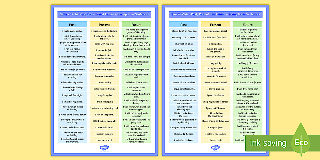 Editable Verbs Past, Present and Future Examples in Sentences Poster