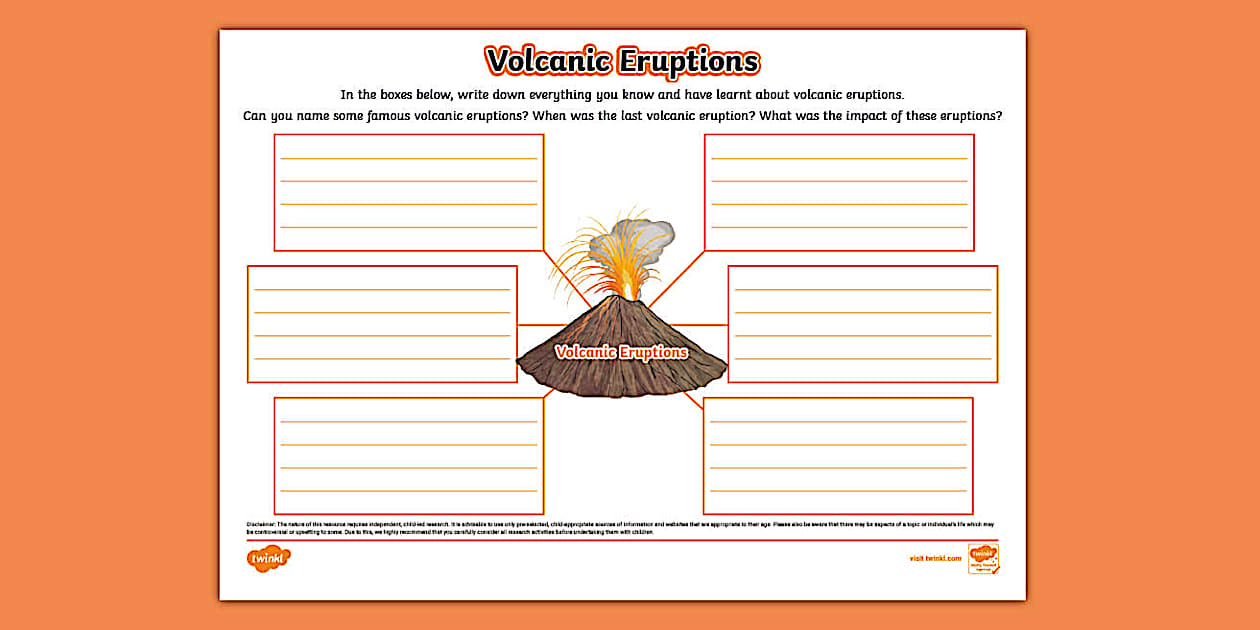 Facts about Volcanic Eruptions Mind Map (Teacher-Made)