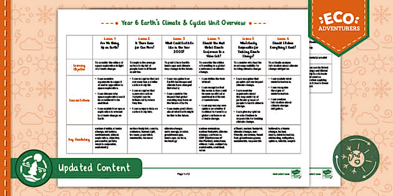Year 6 Earth's Climate & Cycles: Unit Overview - Twinkl