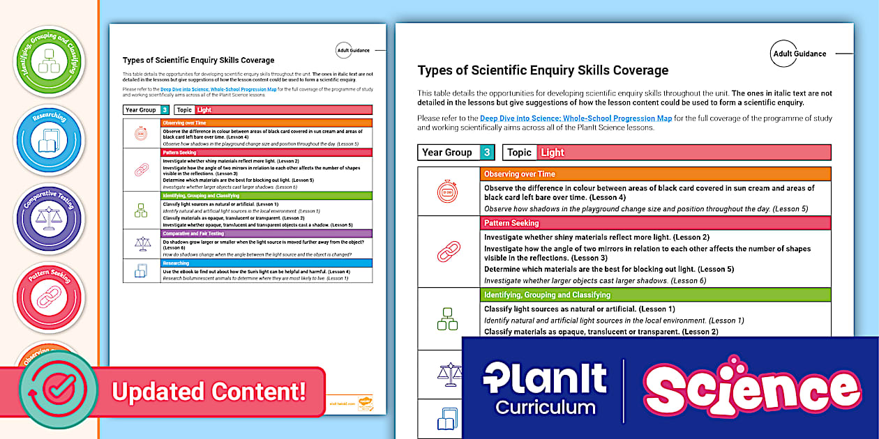 Types of Scientific Enquiry Skills Coverage Year 3 Light