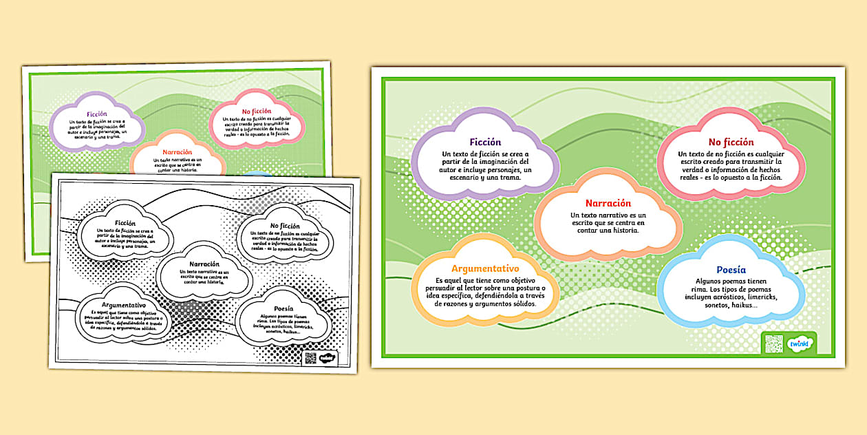 Carteles: Tipos de textos - Twinkl