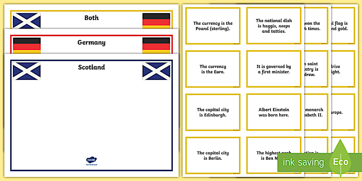 Black and White Scotland and Germany Sorting Cards - Twinkl