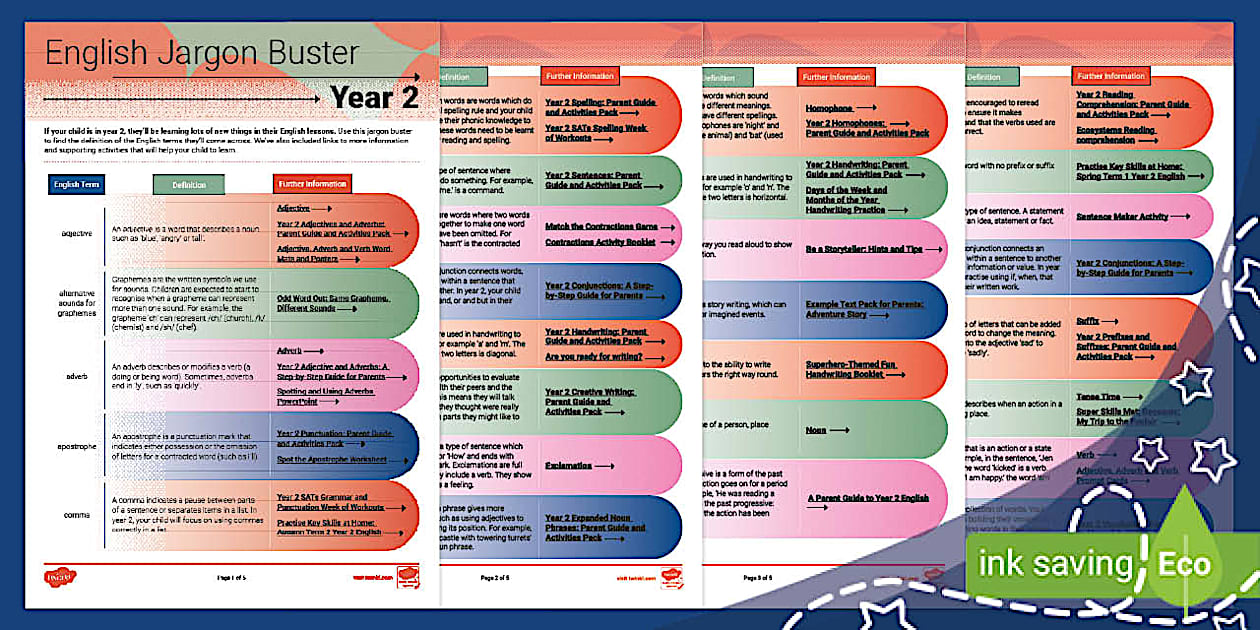 Year 2 English Jargon Buster (teacher made) - Twinkl