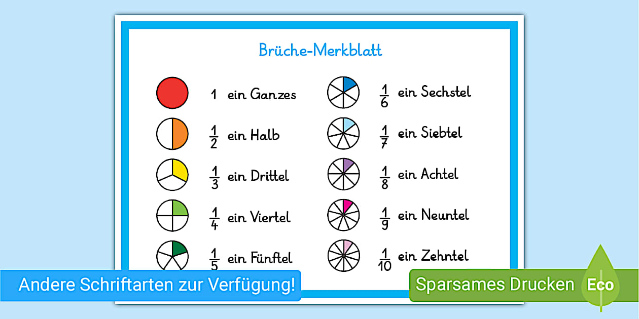 Brüche-Merkblatt (Teacher-Made) - Twinkl