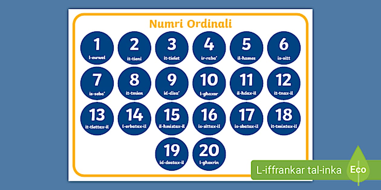Kartellun b'wiri tan-Numri Ordinali 0-20 - Twinkl