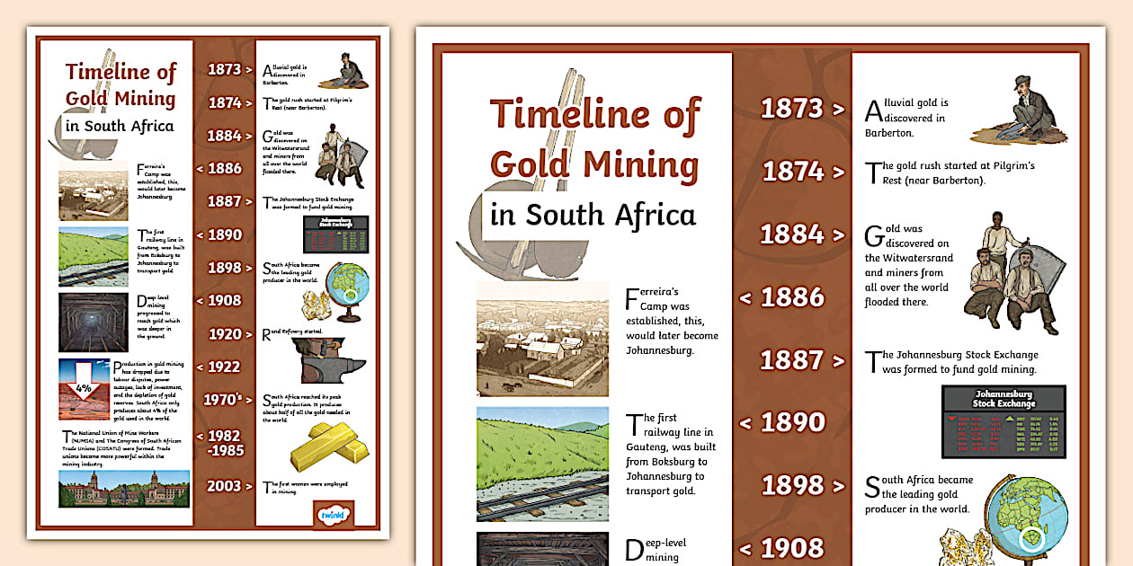 Timeline of Gold Mining in South Africa – Poster - Twinkl