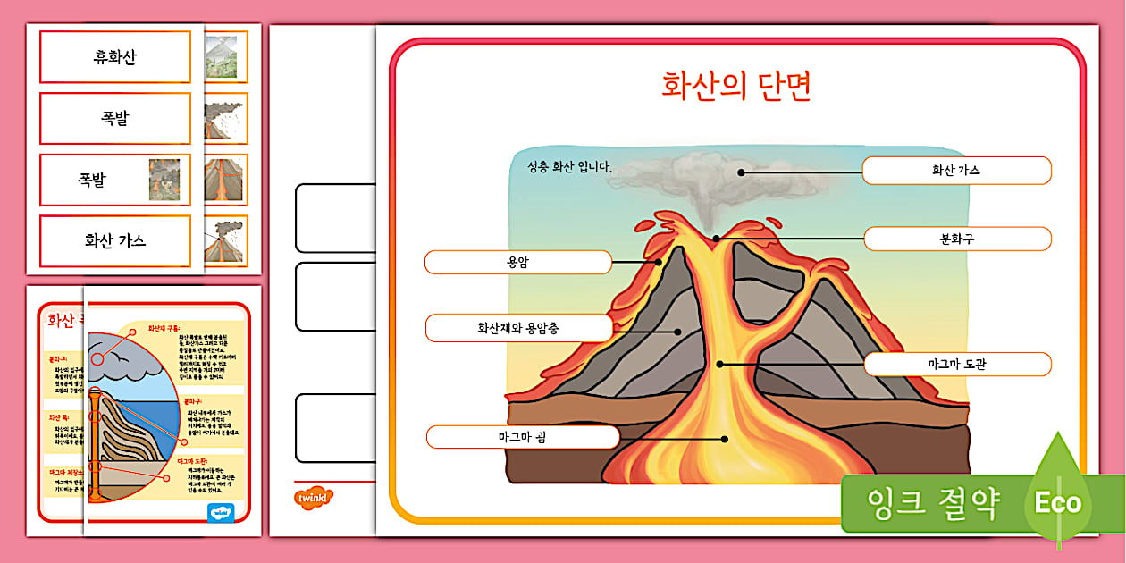 화산의 모든 것 팩 All About Volcano Pack - Twinkl