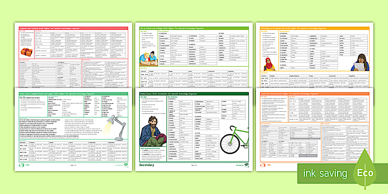 Higher Tier Spanish Knowledge Organiser Resource Pack