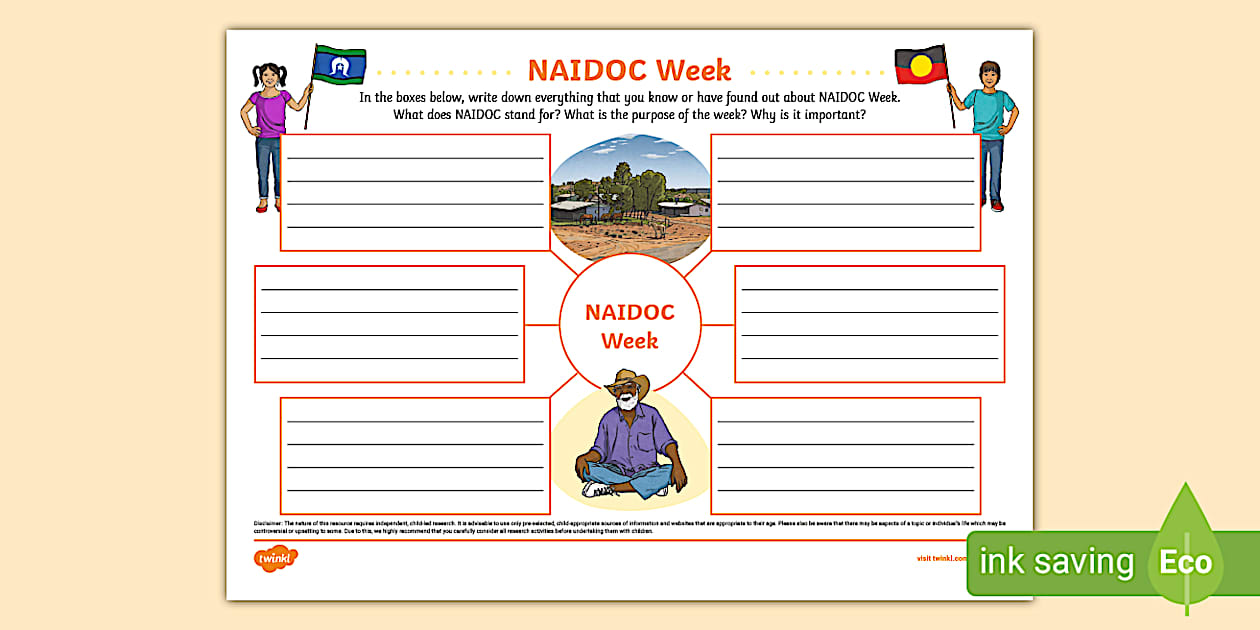 NAIDOC Week Mind Map, NAIDOC Week (Hecho por educadores)