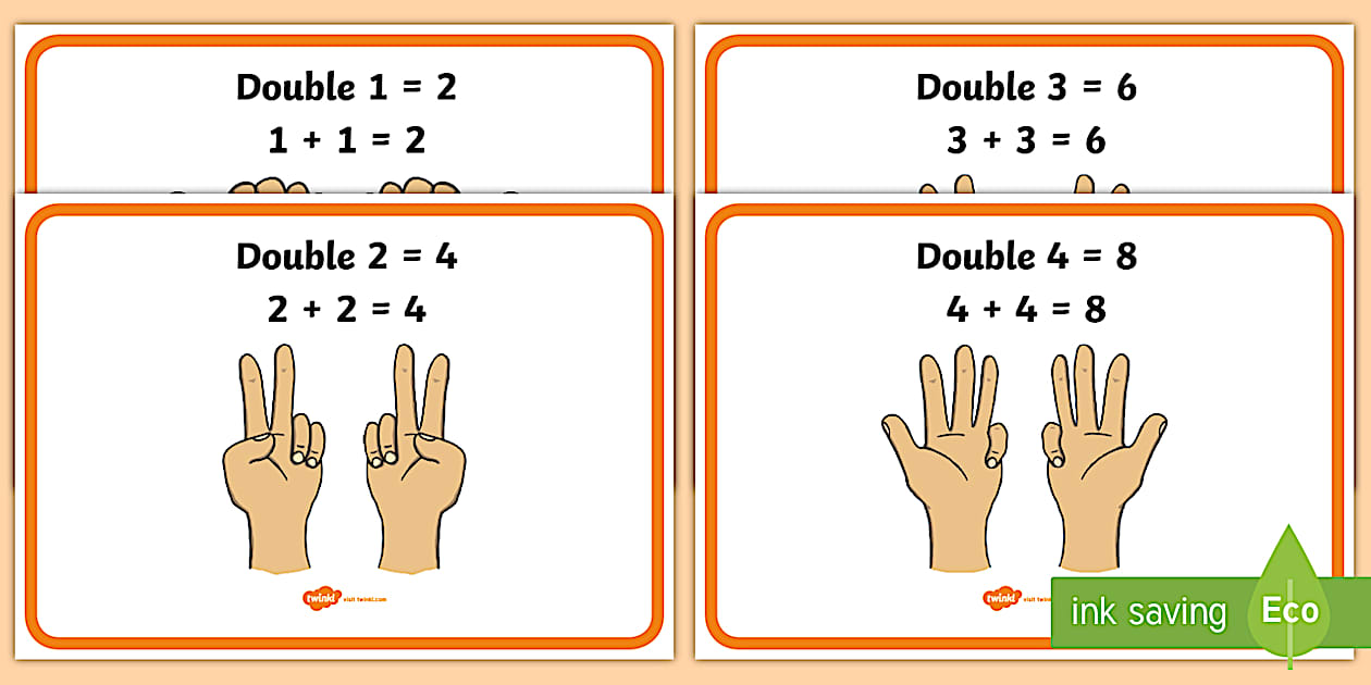 Editable Finger Counting Doubles Display Posters - Twinkl