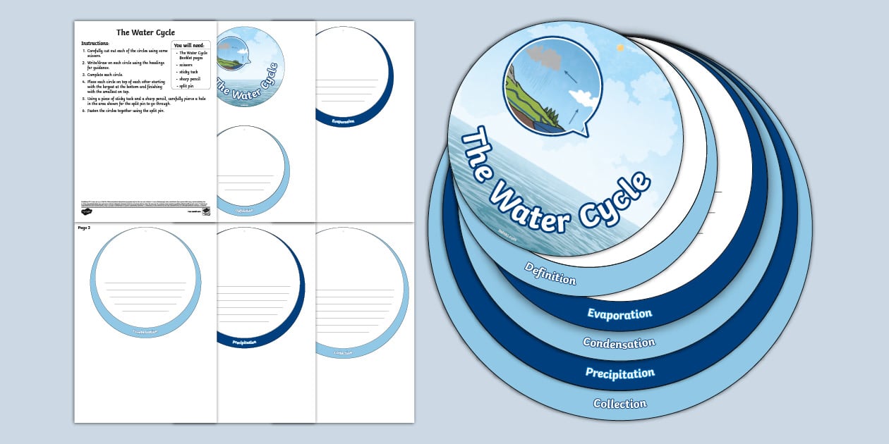 The Water Cycle Circles Booklet - Twinkl