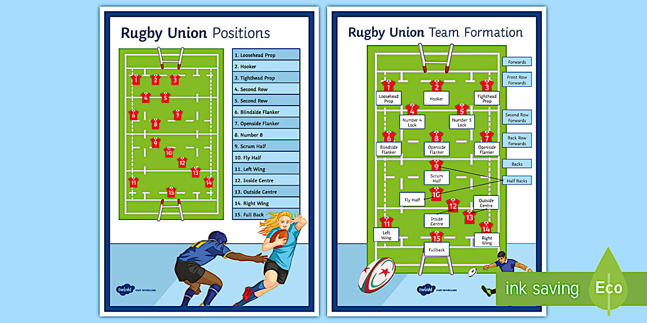 Rugby Positions Display Poster A4 - New Zealand Twinkl