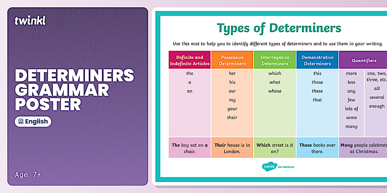 Types of Determiners KS2 List | Parent Teaching Support