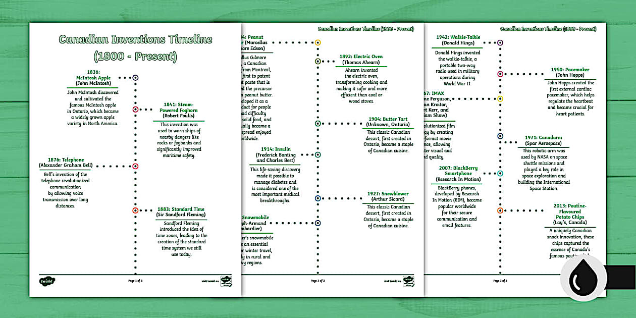 Canadian Inventions Timeline (l'enseignant a fait) - Twinkl