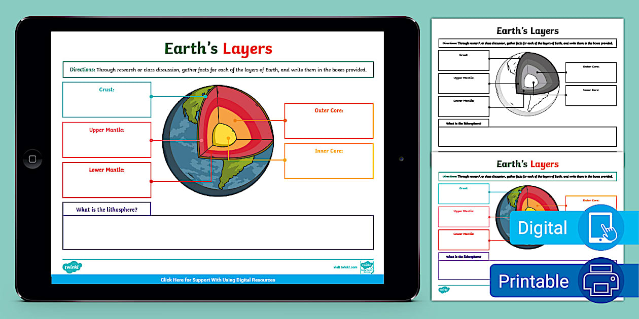 Earth's Layers Graphic Organizer for 6th-8th Grade