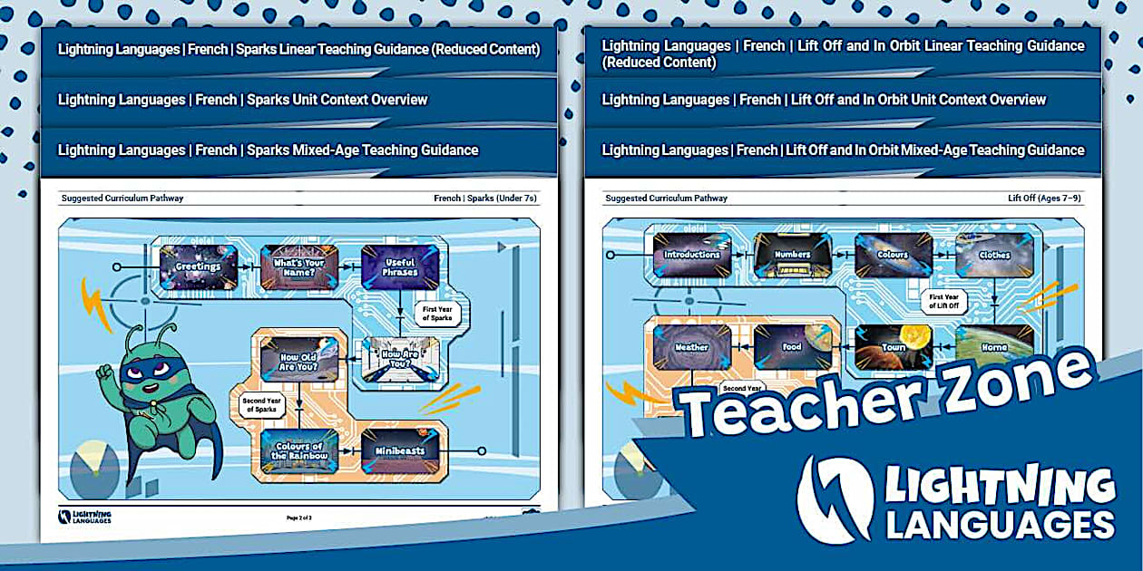 👉 French Curriculum Pathways Planning Pack - Twinkl