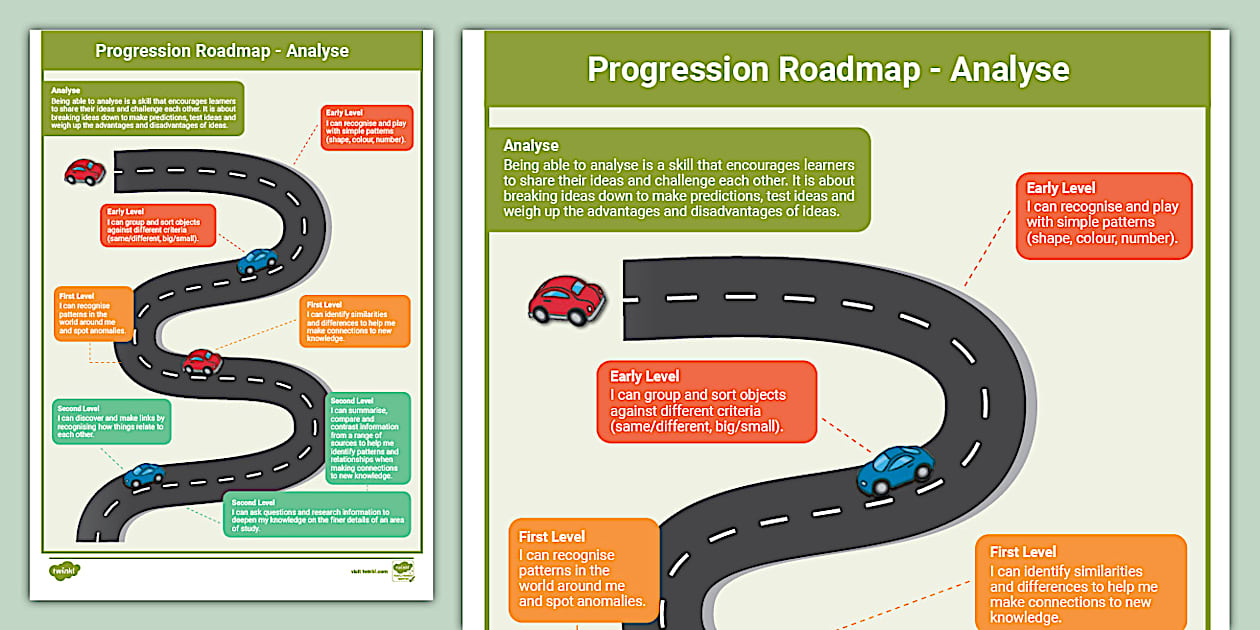 Meta-Skills Progression Roadmap - Analyse (teacher made)