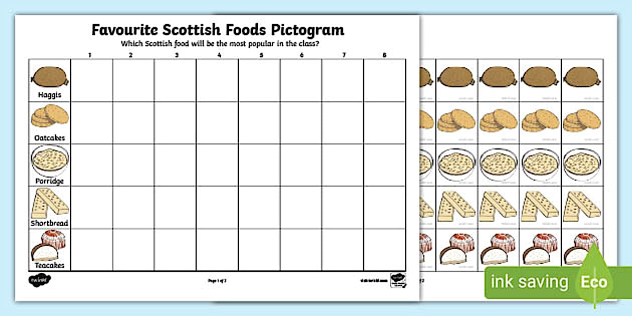 Scottish Food Pictogram Activity | CfE Resources - Twinkl
