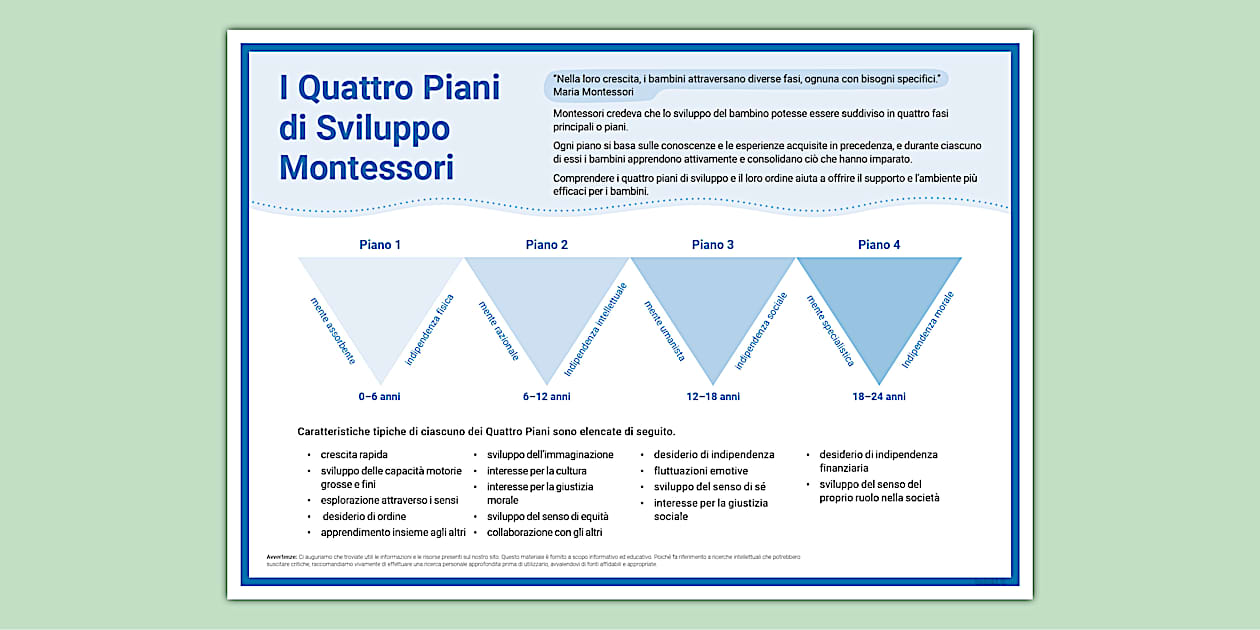 Montessori - Piani di Sviluppo (teacher made) - Twinkl