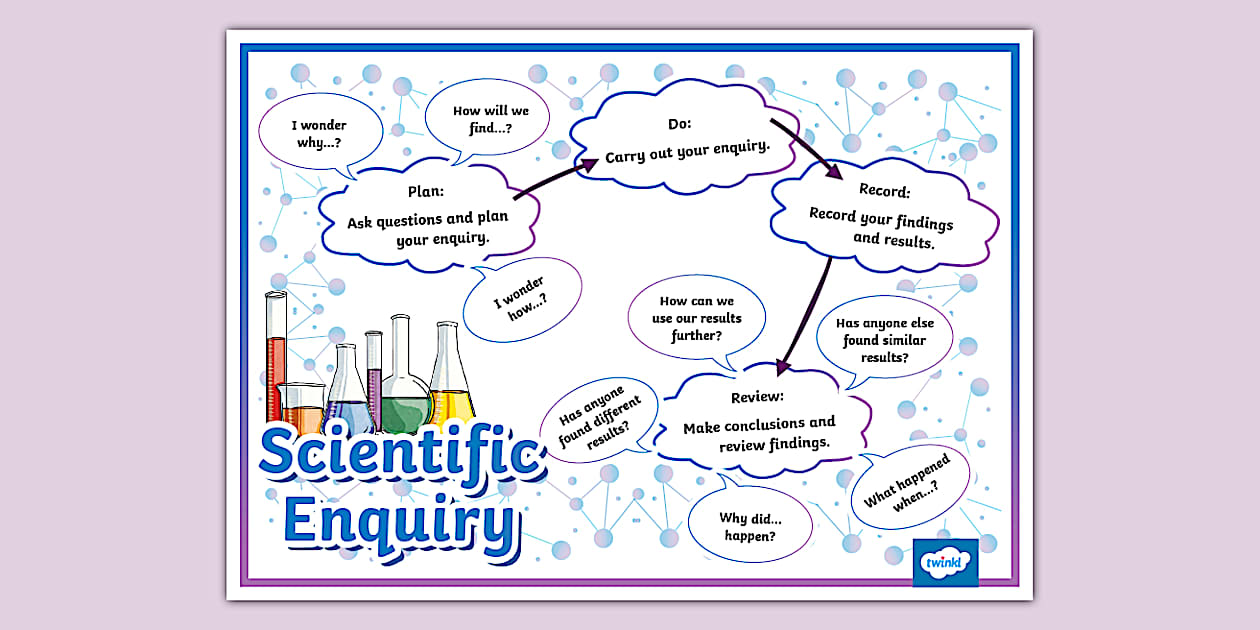 Scientific Enquiry Display Poster (Teacher-Made) - Twinkl