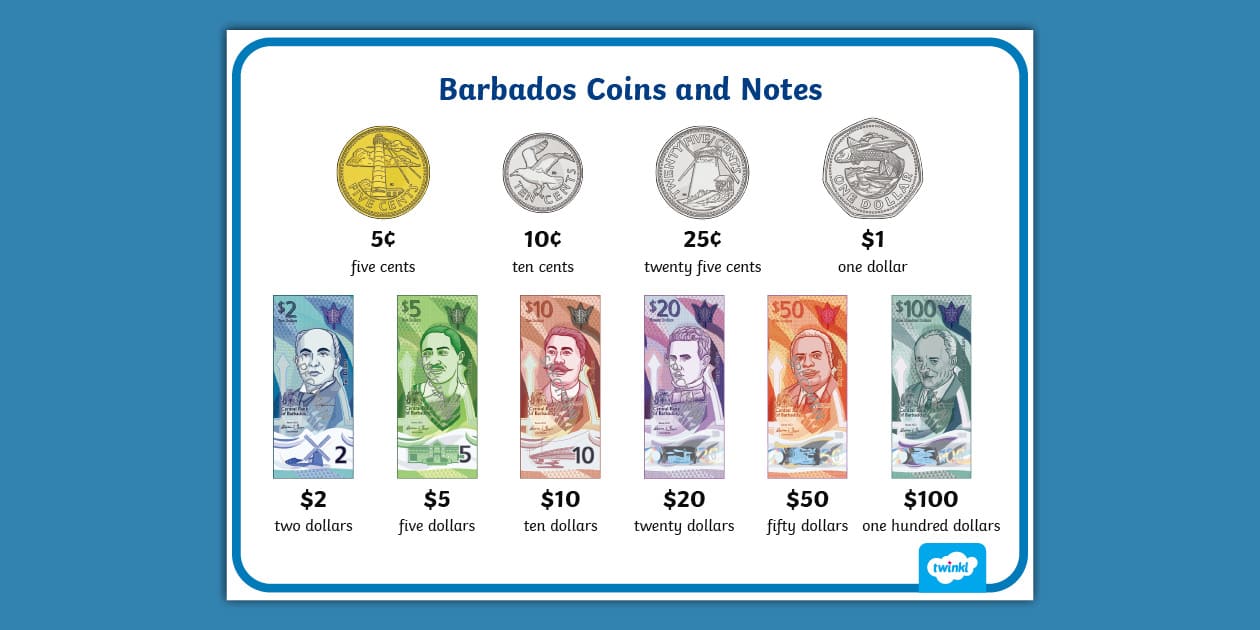 Barbados Coins and Notes Word Mat (teacher made) - Twinkl