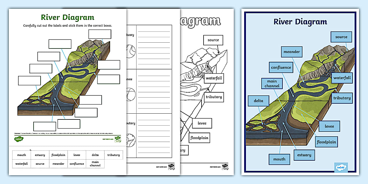 Diagram of a River Activity Pack (teacher made) - Twinkl