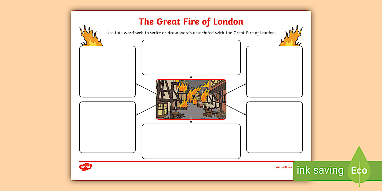 The Great Fire of London Pre-Teaching Word Web - Twinkl