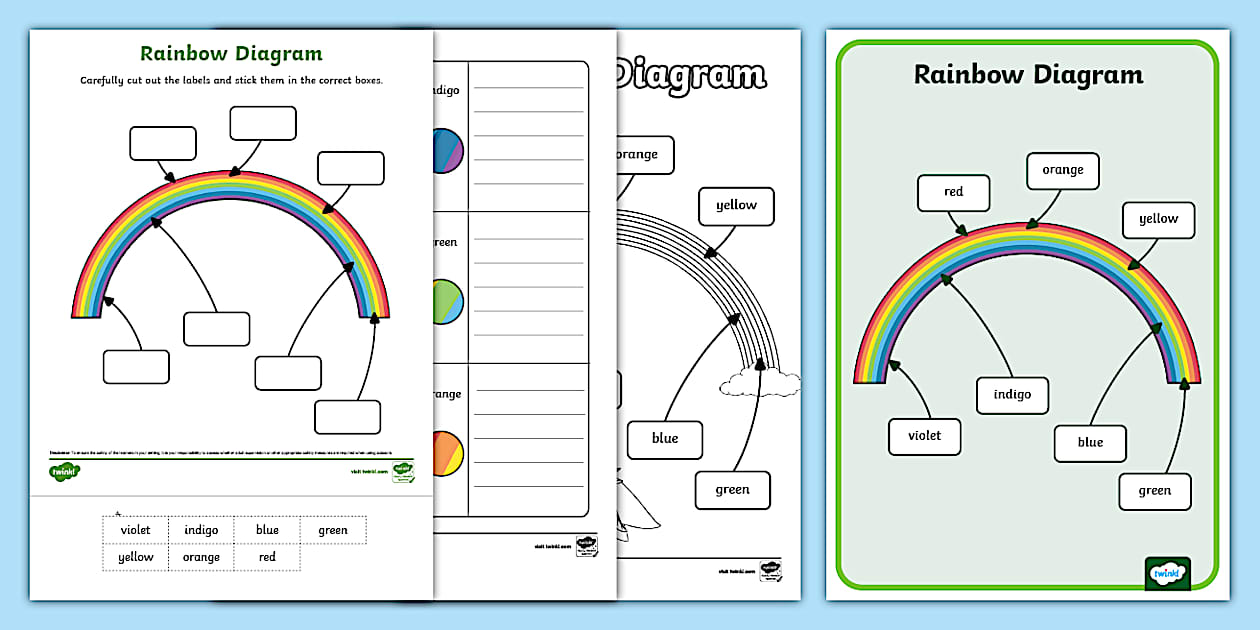 Rainbow Diagram Pack (creat de profesori) - Twinkl