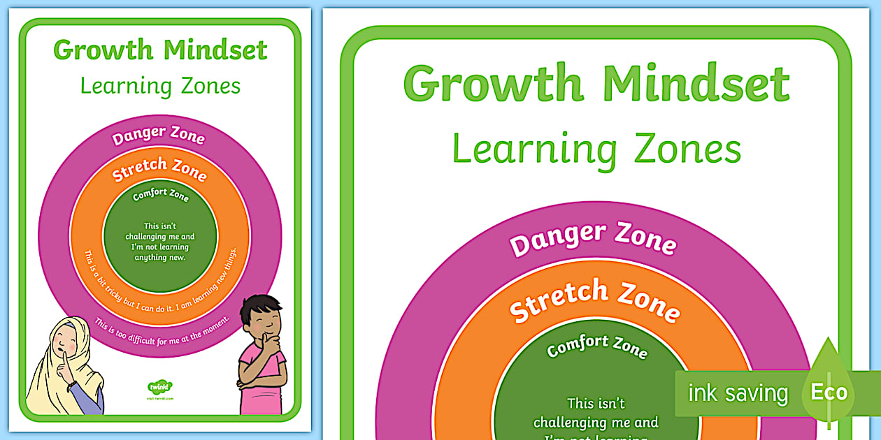 Growth Mindset Learning Zones Lower School A4 Display Poster-Australia