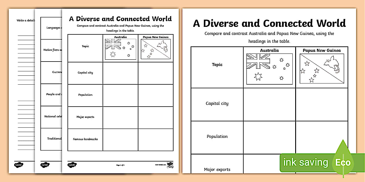 Editable A Diverse and Connected World - Compare and Contrast Australia and