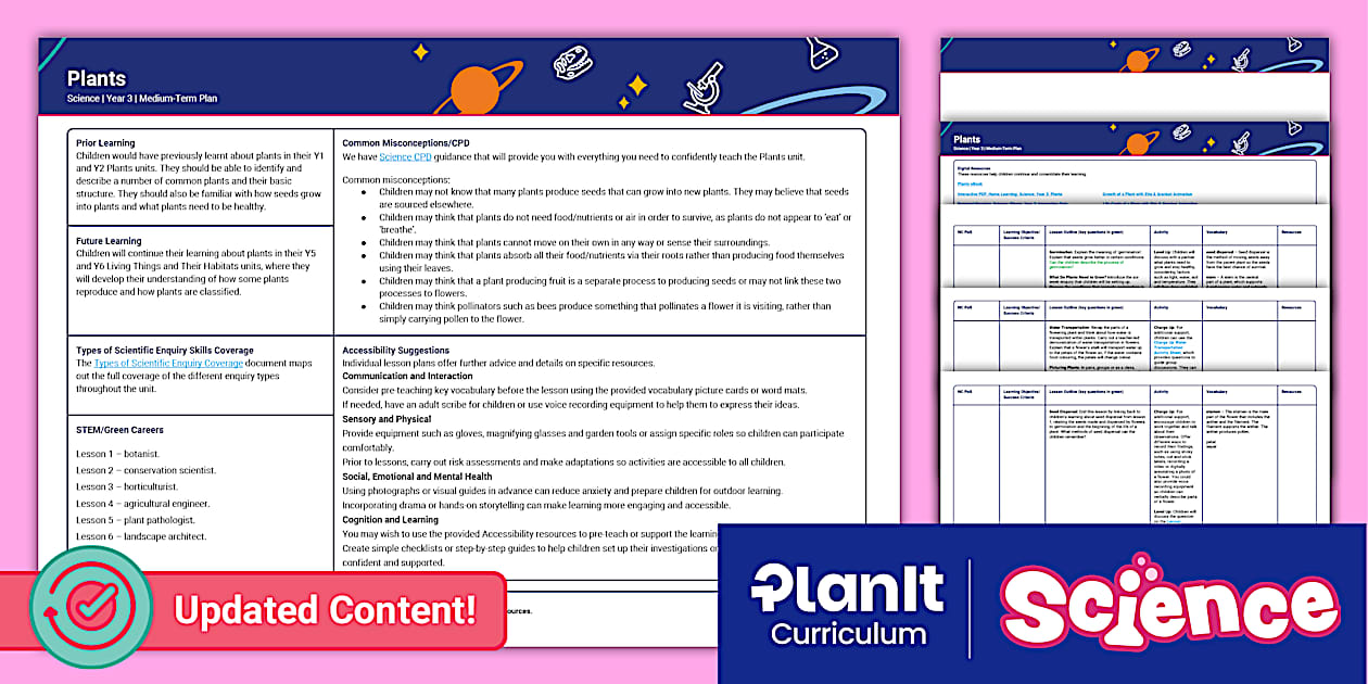 Y3 Plants: Medium-Term Plan (teacher made) - Twinkl
