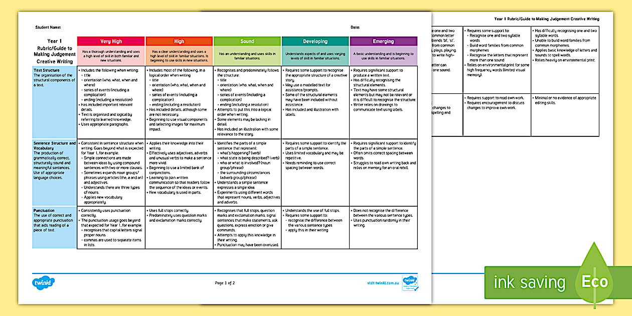 Australian Curriculum Year 1 Creative Writing Assessment Rubric/Guide to