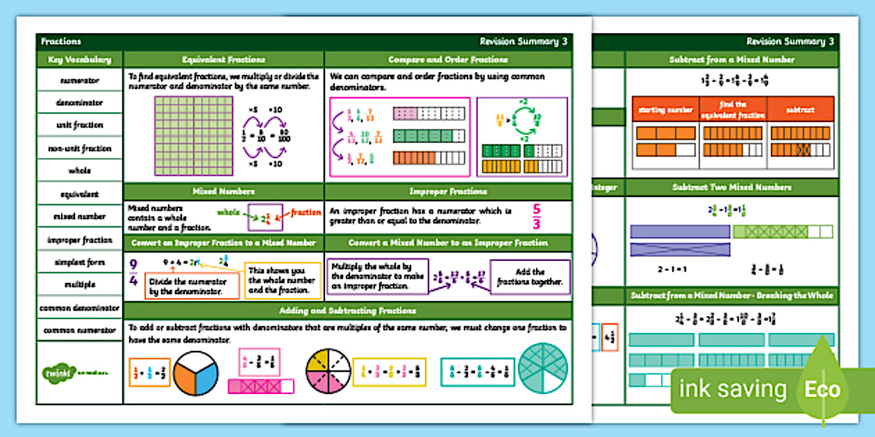 Fractions Revision Summary 3 (teacher made) - Twinkl