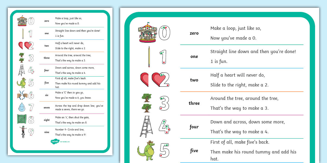 Number Formation Rhymes Poster | Maths Resources | Twinkl