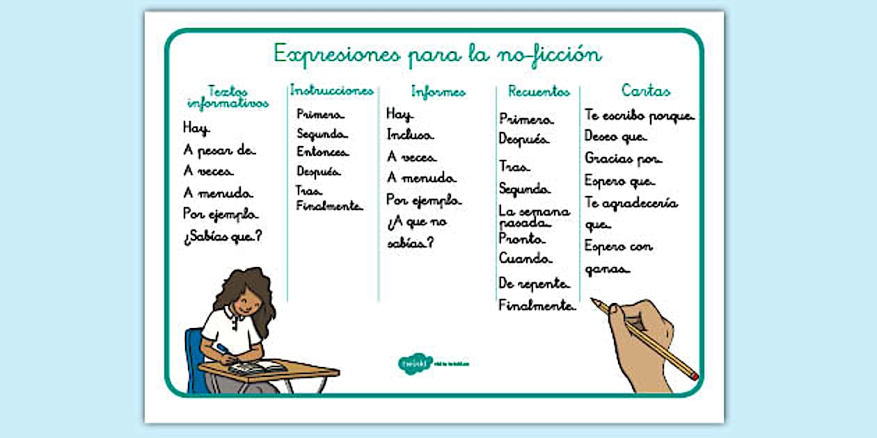 Póster: Expresiones para los textos de no-ficción - Twinkl