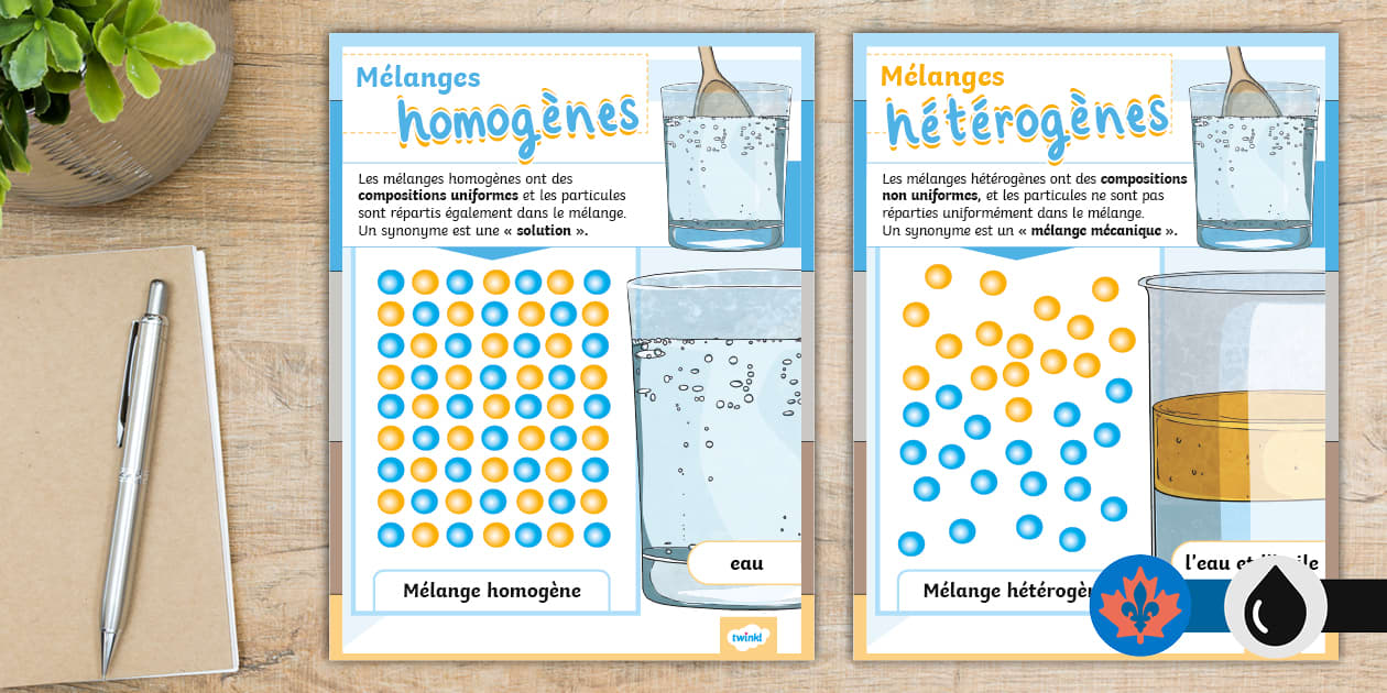 Homogeneous and Heterogeneous Mixtures Posters French