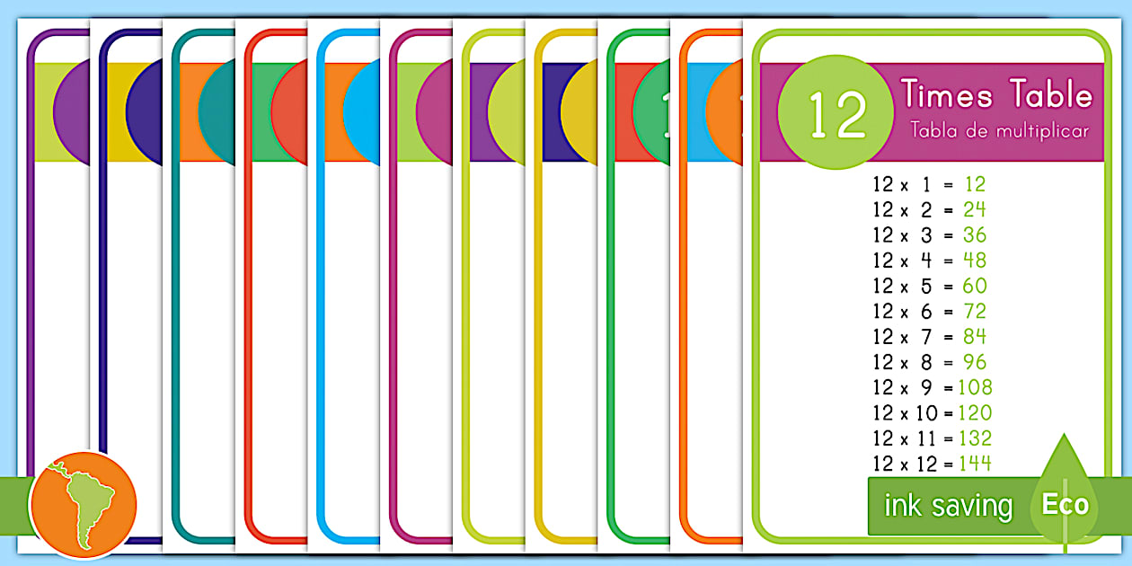 Times Tables Display Posters English/Spanish - Twinkl