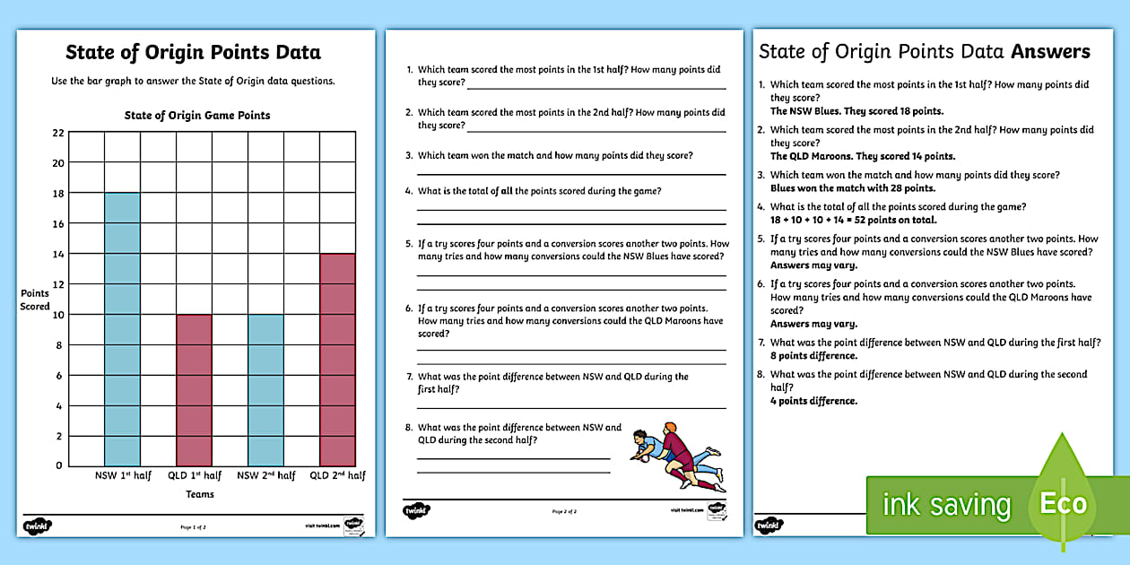 State of Origin Points Data Worksheet / Worksheet - Twinkl